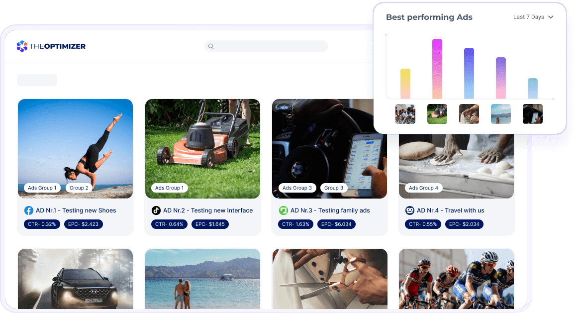 TheOptimizer - #1 Automatic Campaign Optimization and Management Platform