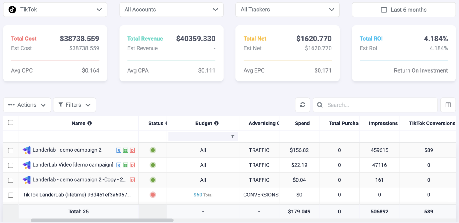 Understanding TikTok metrics & reporting - TheOptimizer Help Center